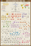 Christian Denominations Poster – UsefulCharts