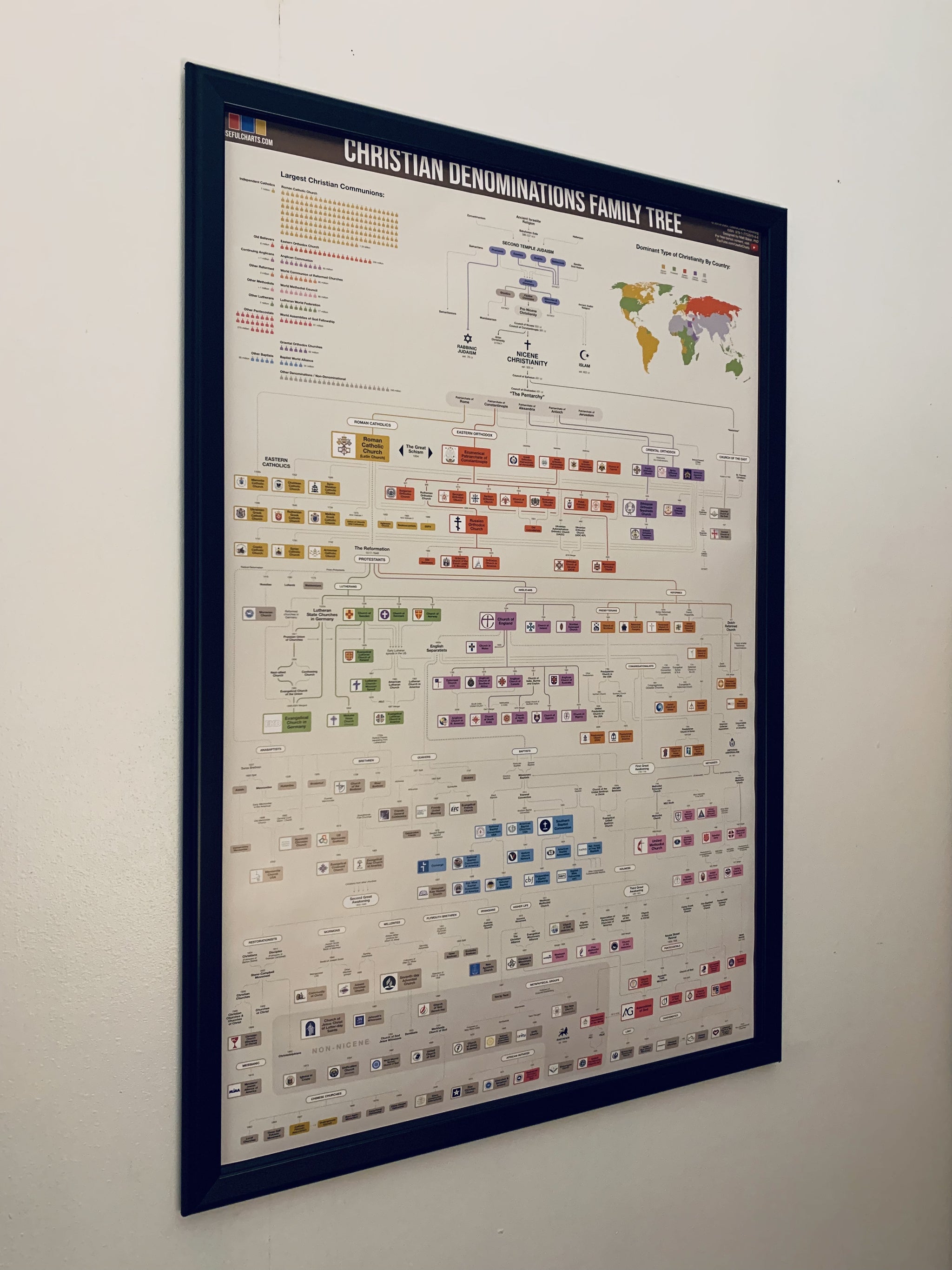 Christian Denominations Poster – UsefulCharts