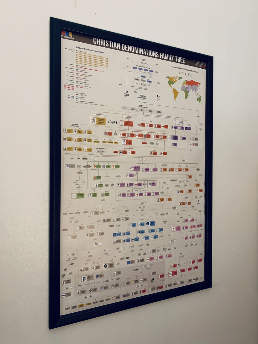 Christian Denominations Poster – UsefulCharts
