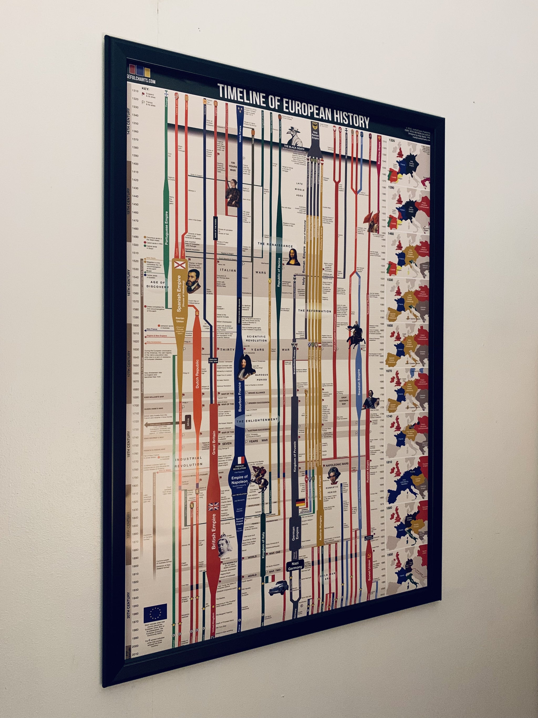 Timeline of European History Poster – UsefulCharts
