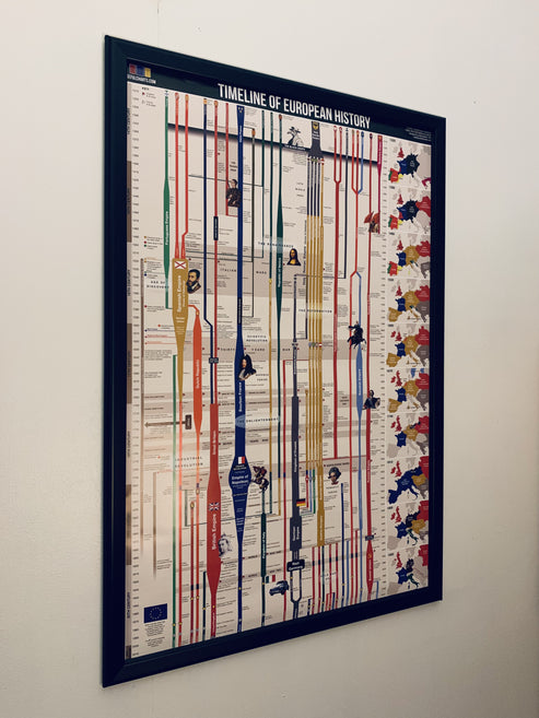 Timeline of European History Poster – UsefulCharts