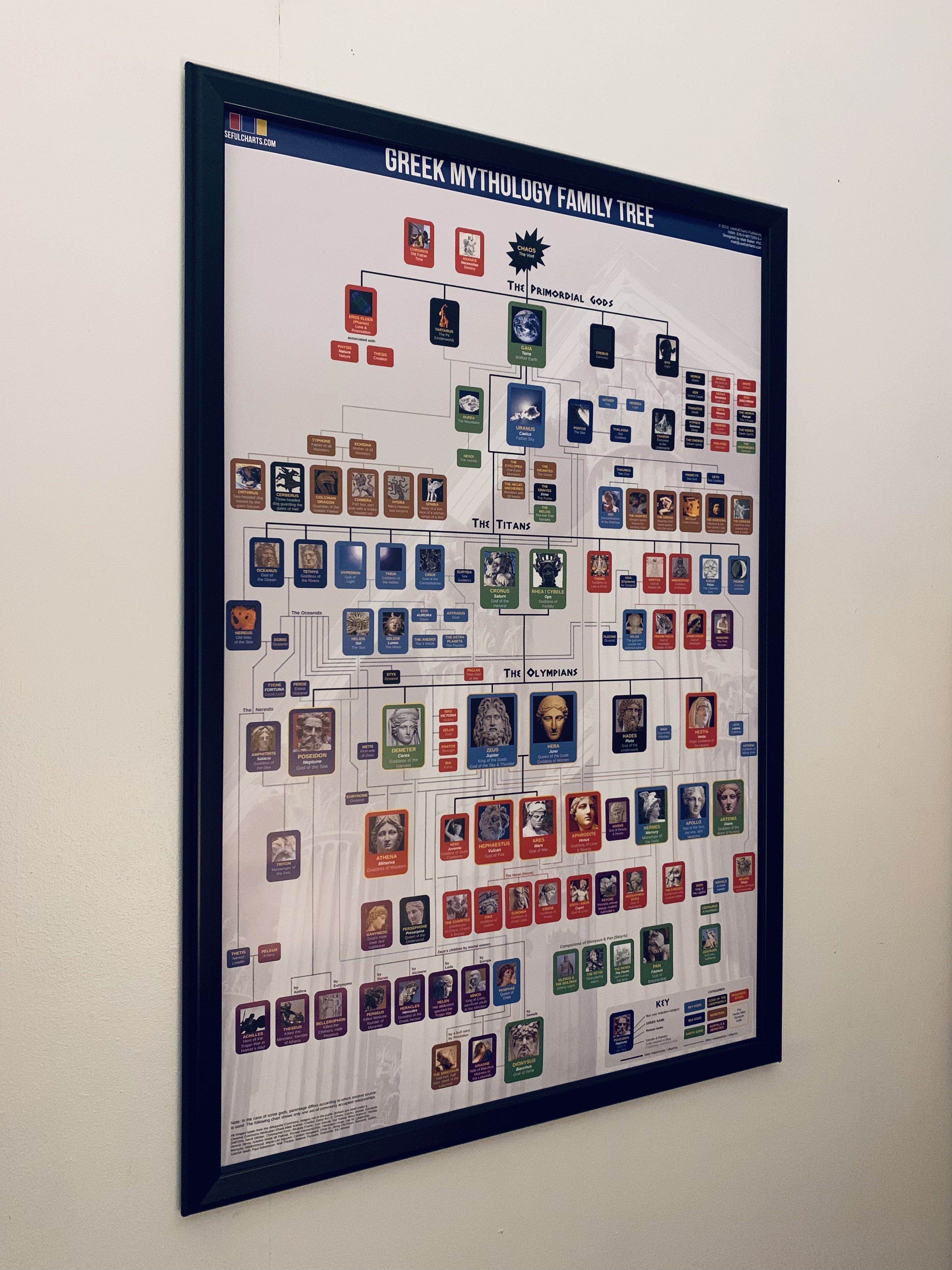 Greek Mythology Family Tree Poster – UsefulCharts