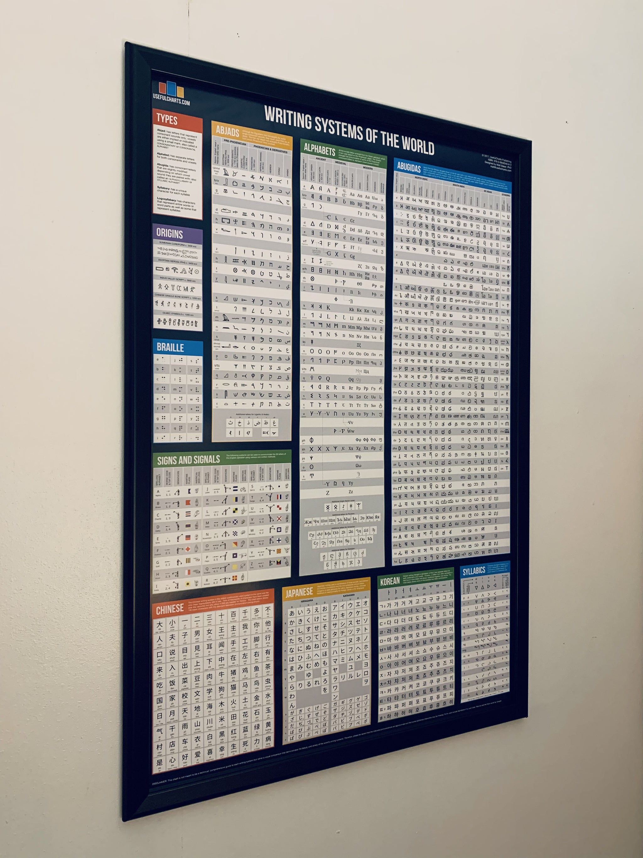 Writing Systems of the World Poster – UsefulCharts