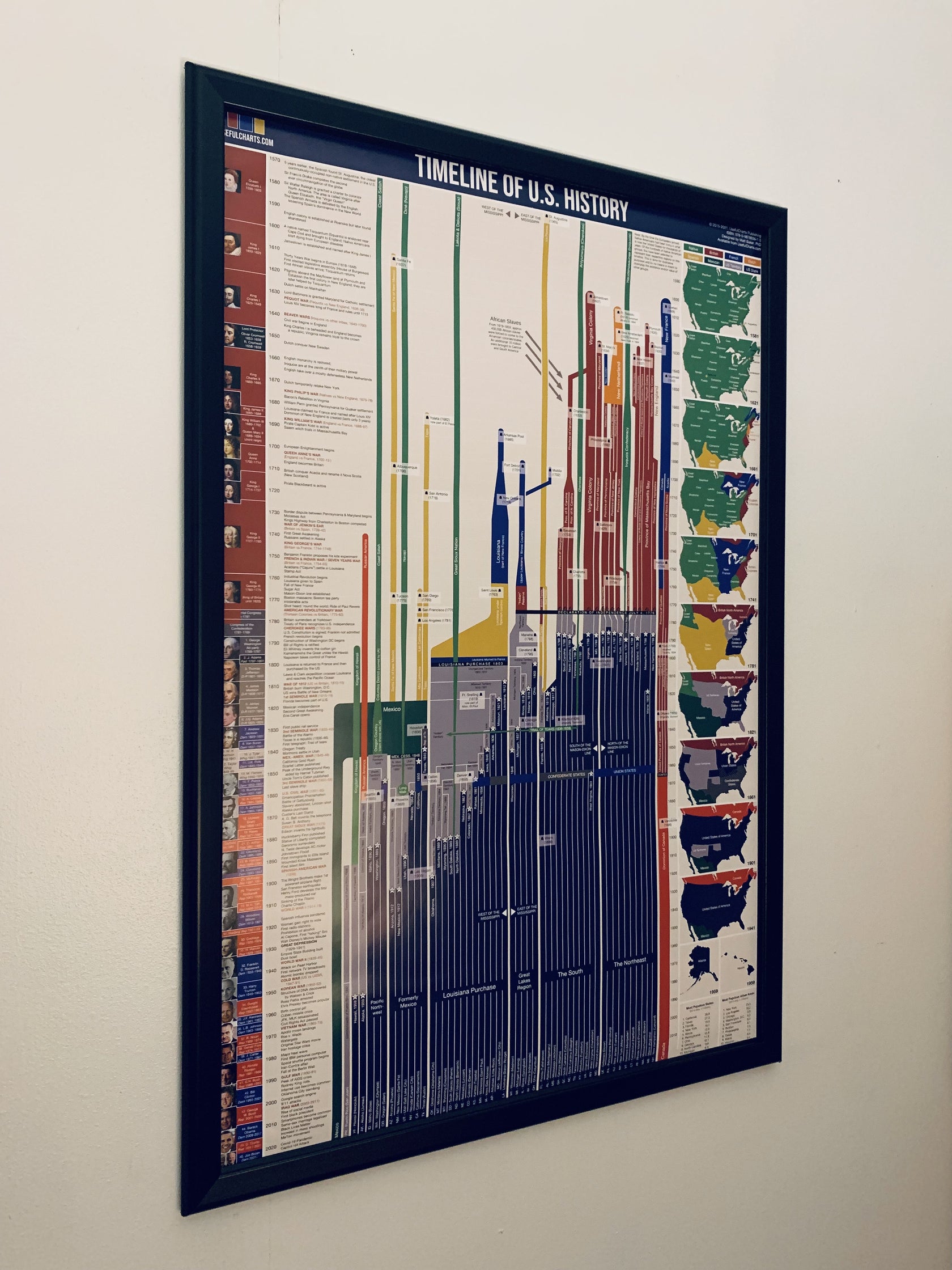 Timeline of US History Poster – UsefulCharts