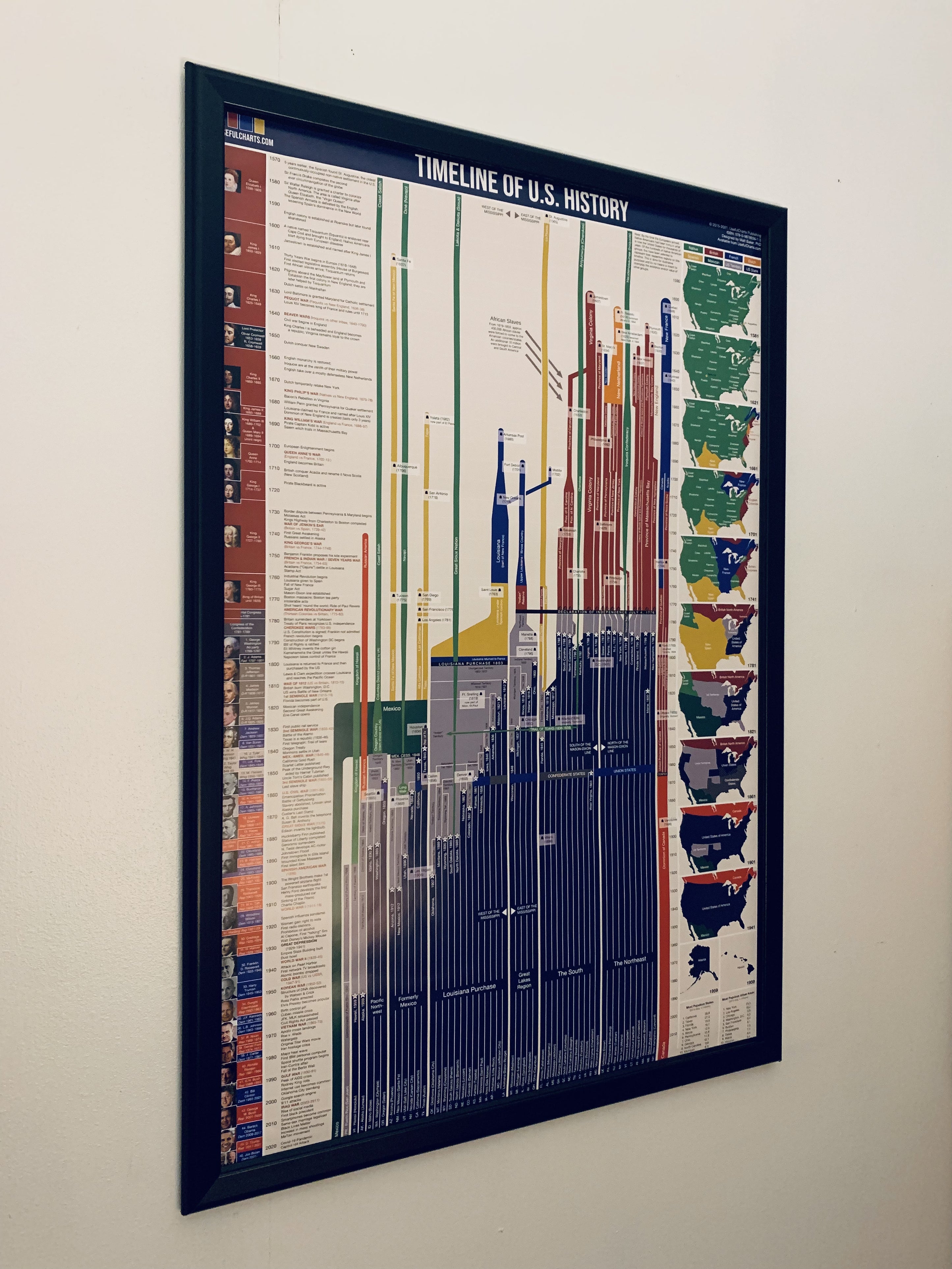 Timeline of US History Poster – UsefulCharts