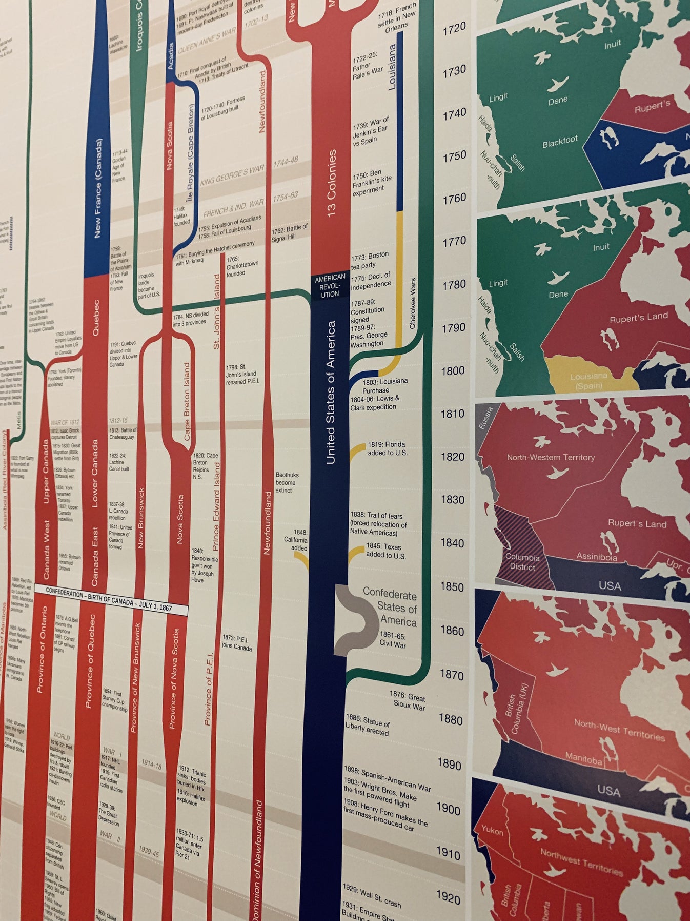Timeline of Canadian History Poster – UsefulCharts