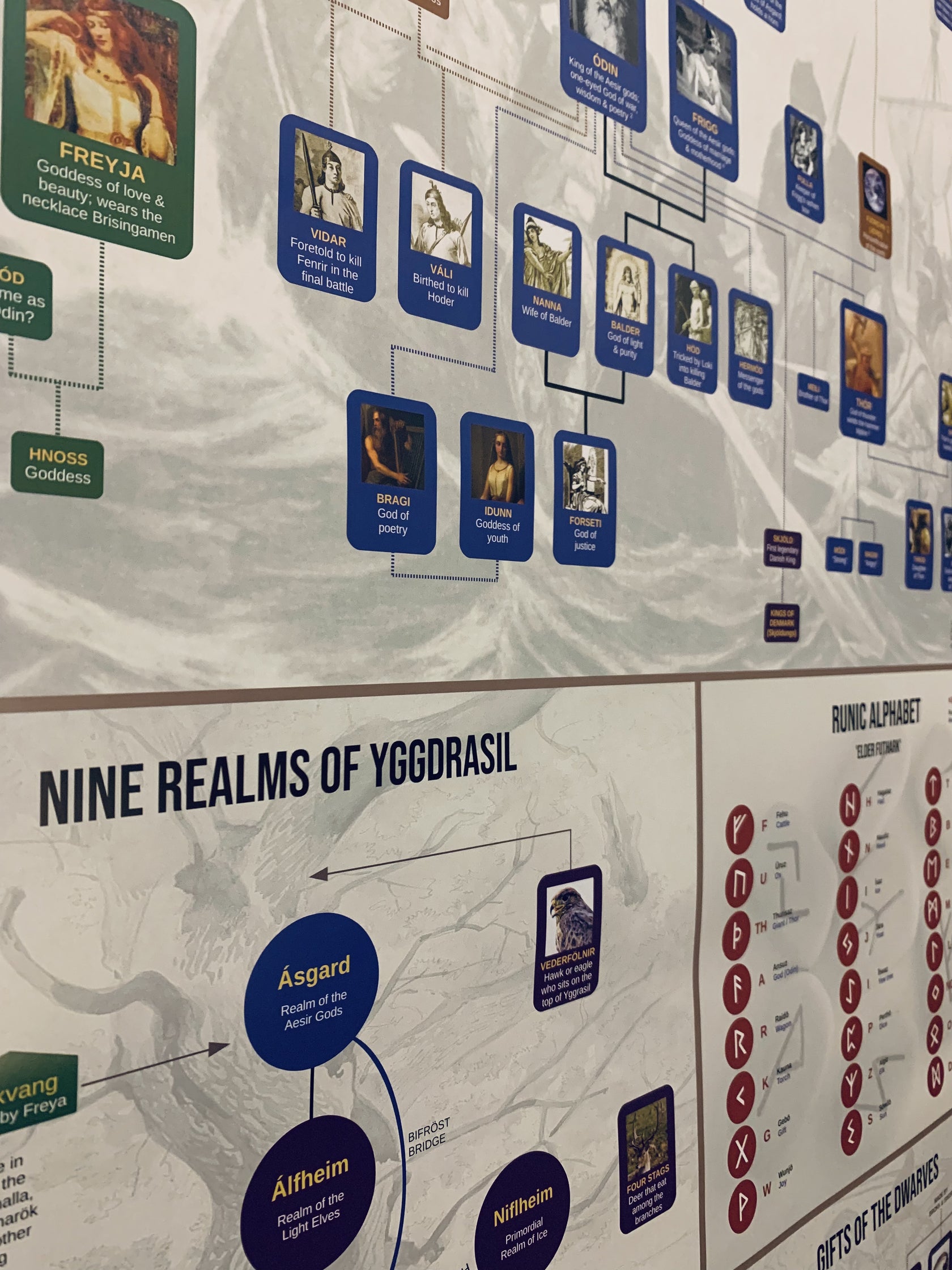 Norse Mythology Family Tree Poster – UsefulCharts