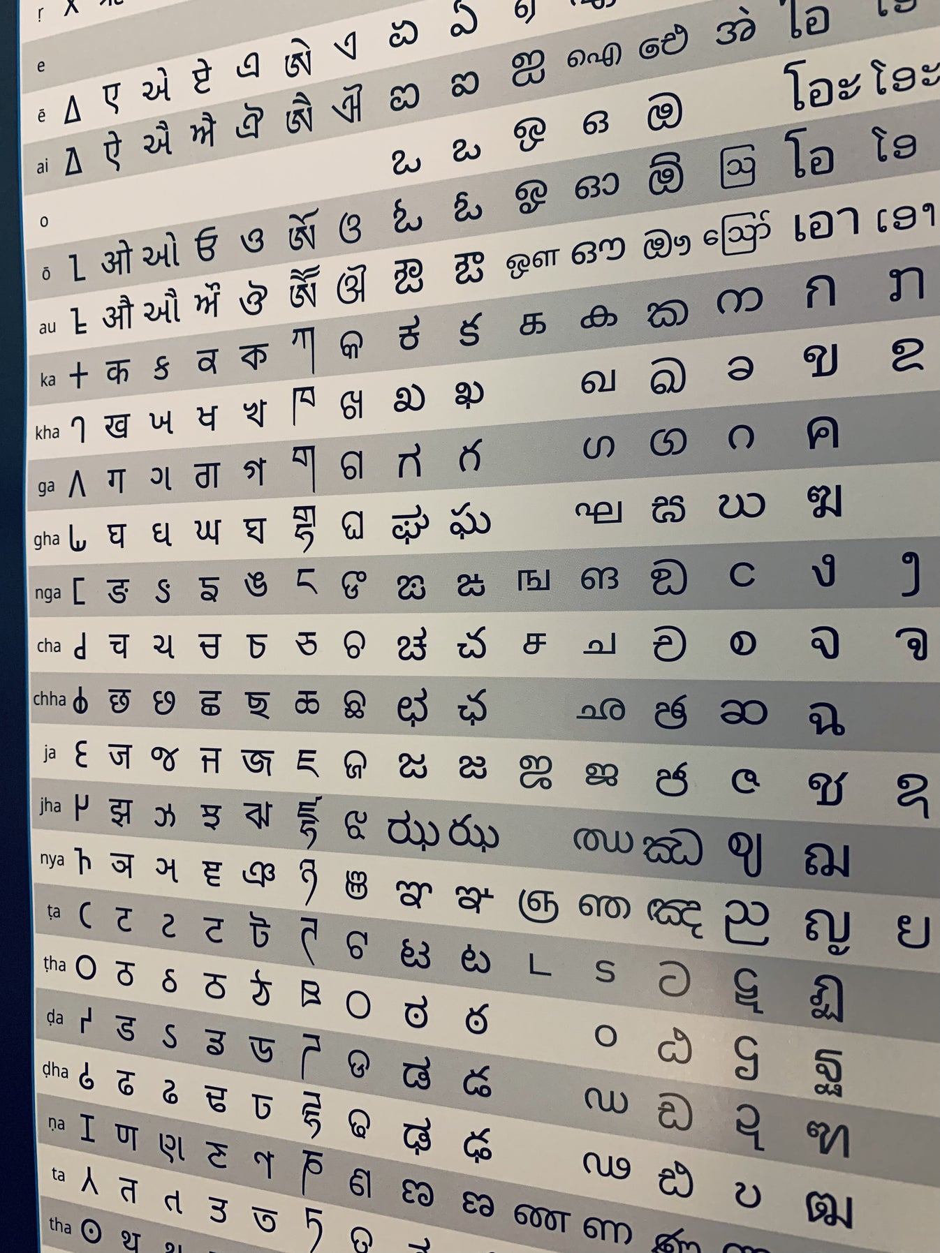 Writing Systems of the World Poster – UsefulCharts