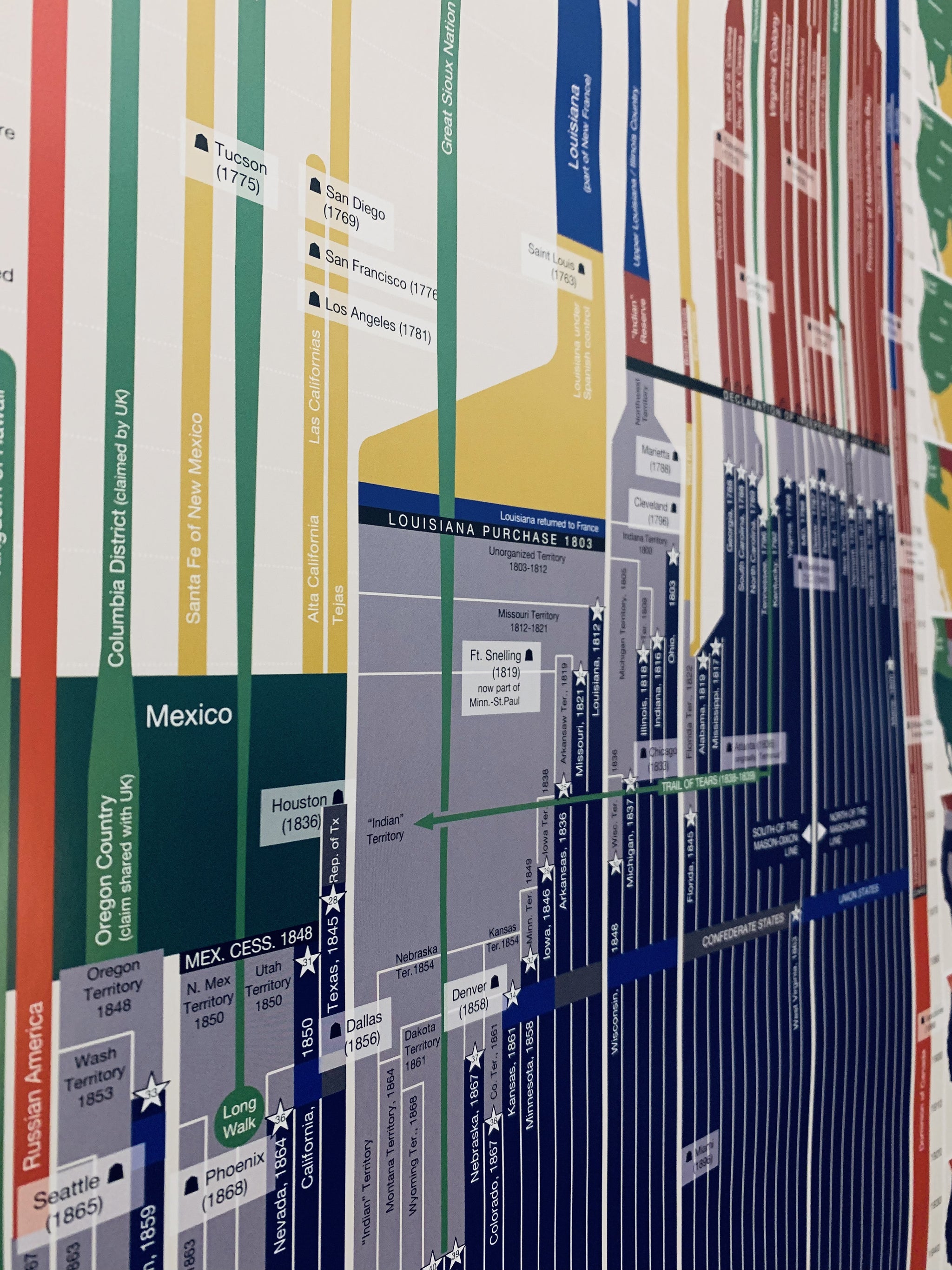 Timeline of US History Poster – UsefulCharts