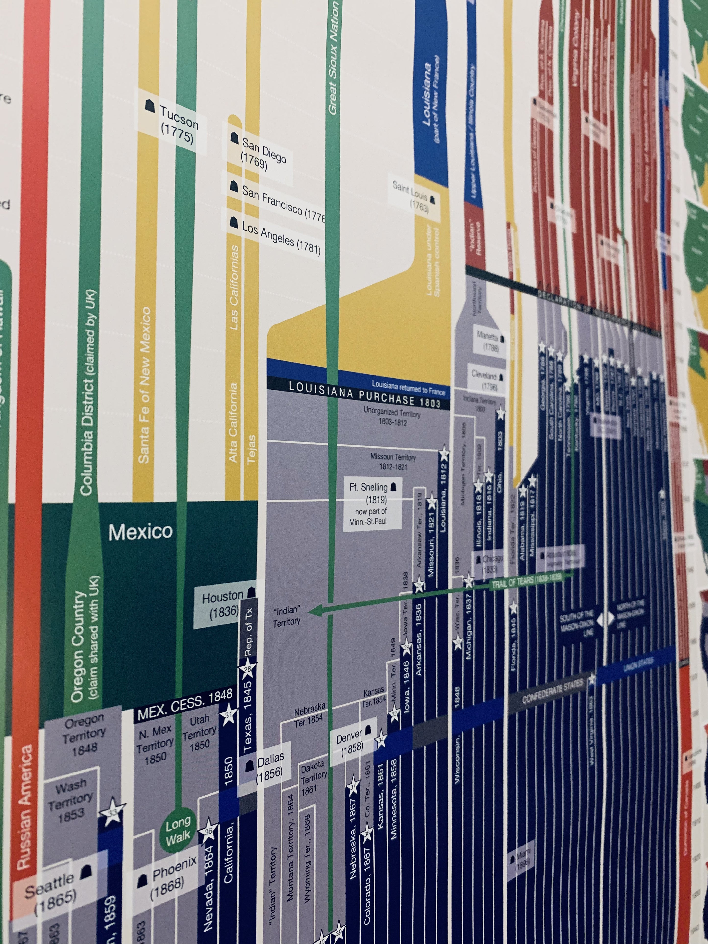 Timeline of US History Poster – UsefulCharts