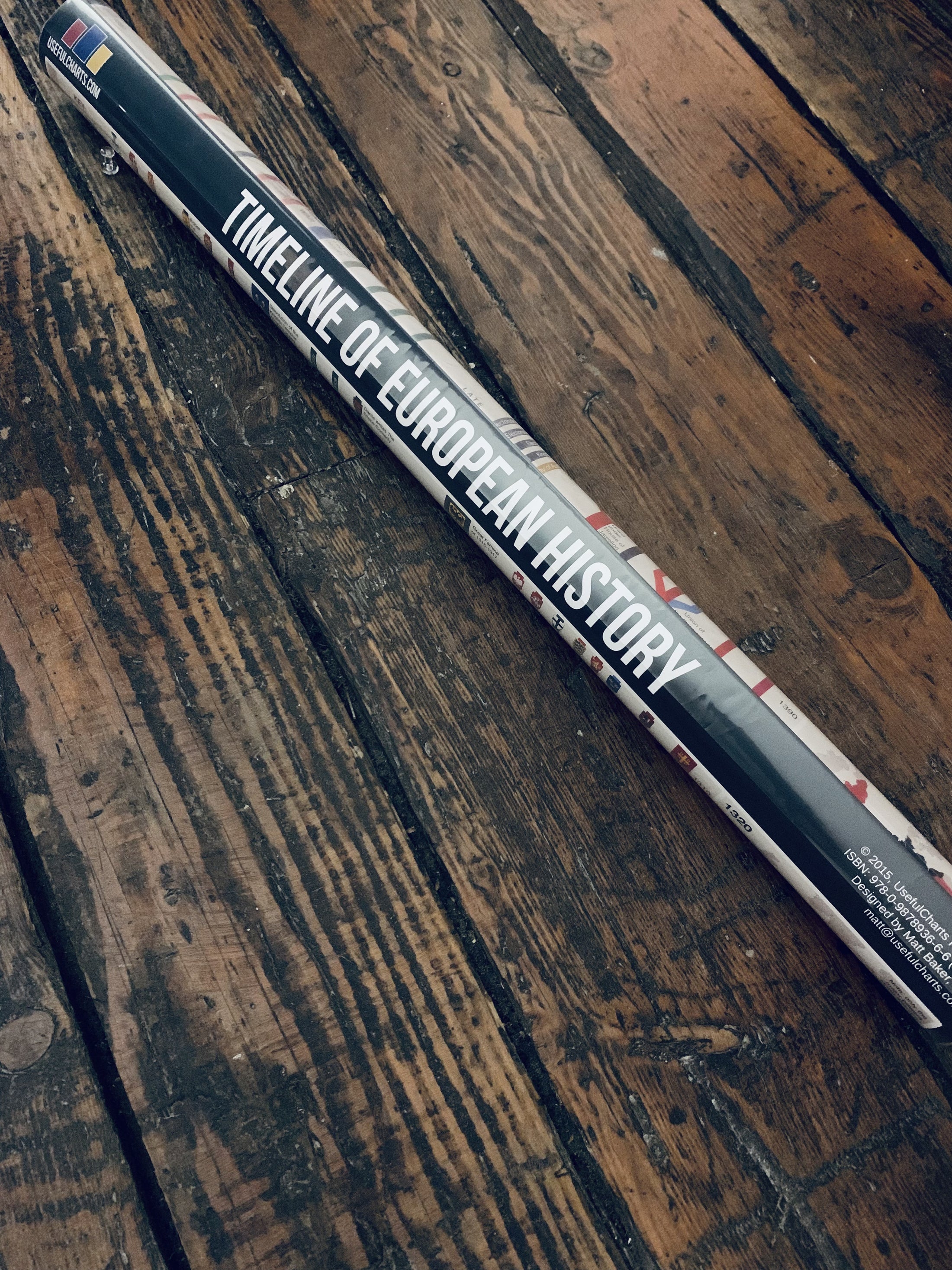 Timeline of European History Poster – UsefulCharts