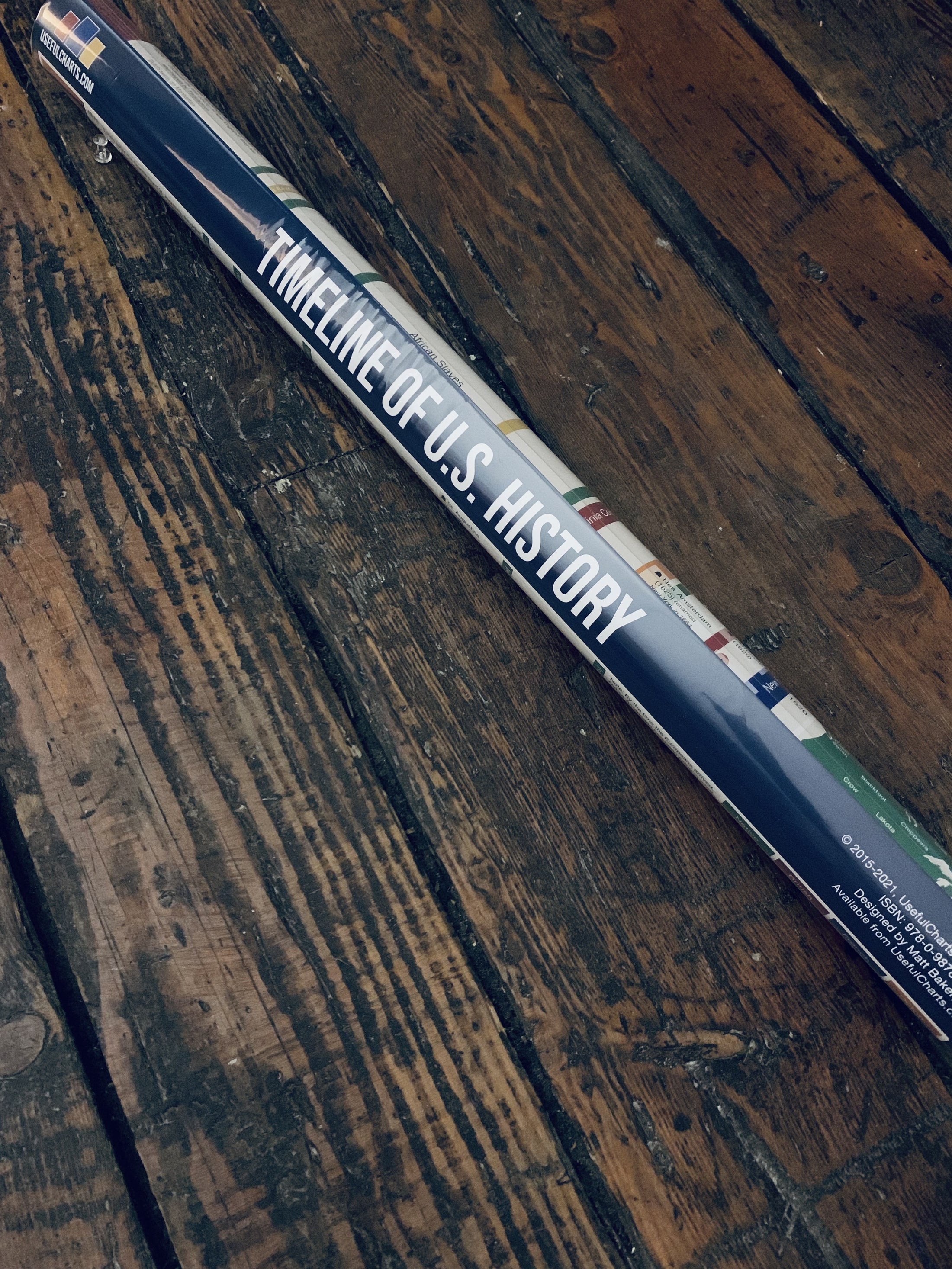 Timeline of US History Poster – UsefulCharts