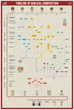 Timeline of Biblical Composition Poster – UsefulCharts