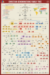 Christian Denominations Poster – UsefulCharts