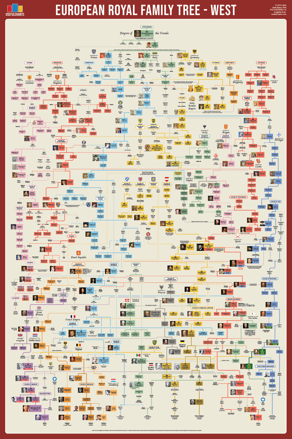 European Royal Family Tree (West) Poster – UsefulCharts