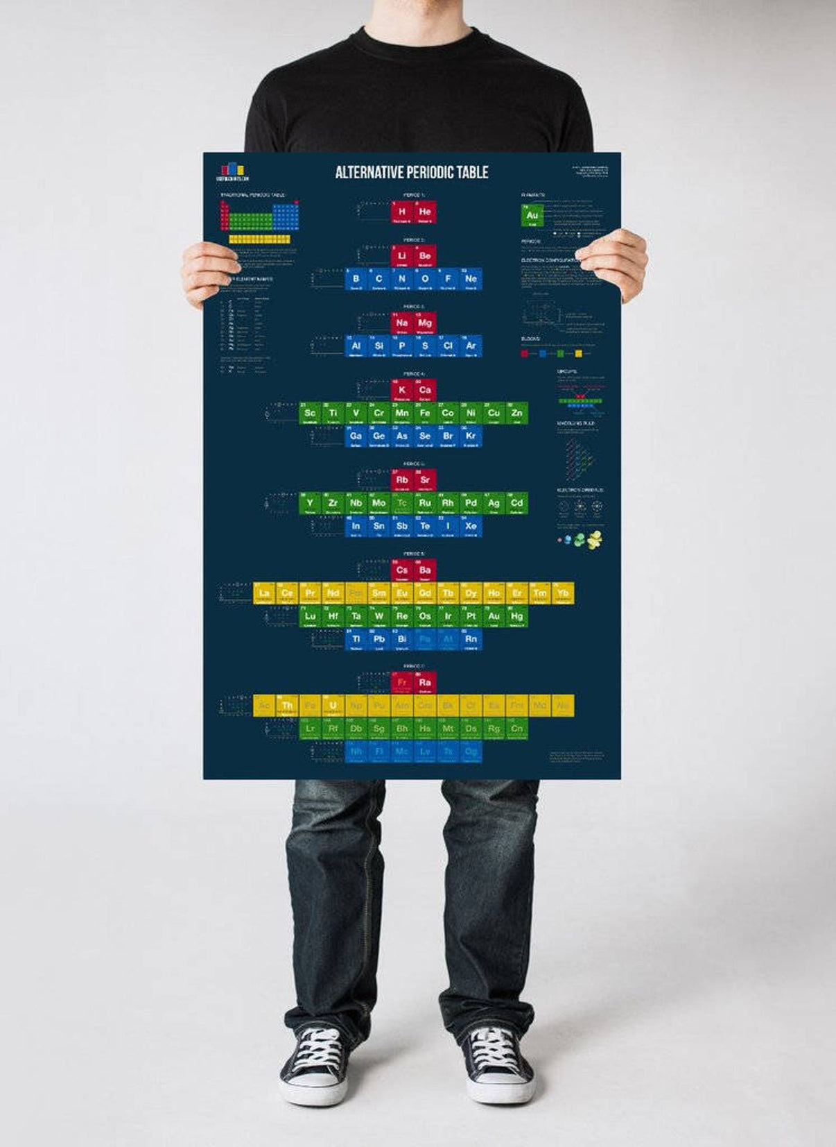 Alternative Periodic Table Poster – UsefulCharts