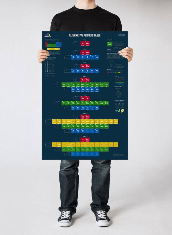Alternative Periodic Table Poster – UsefulCharts