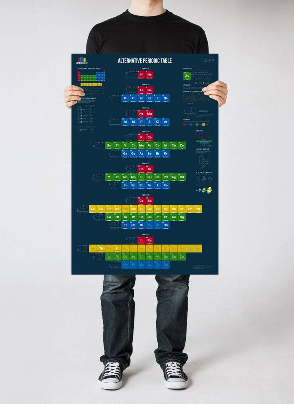 Alternative Periodic Table Poster – UsefulCharts