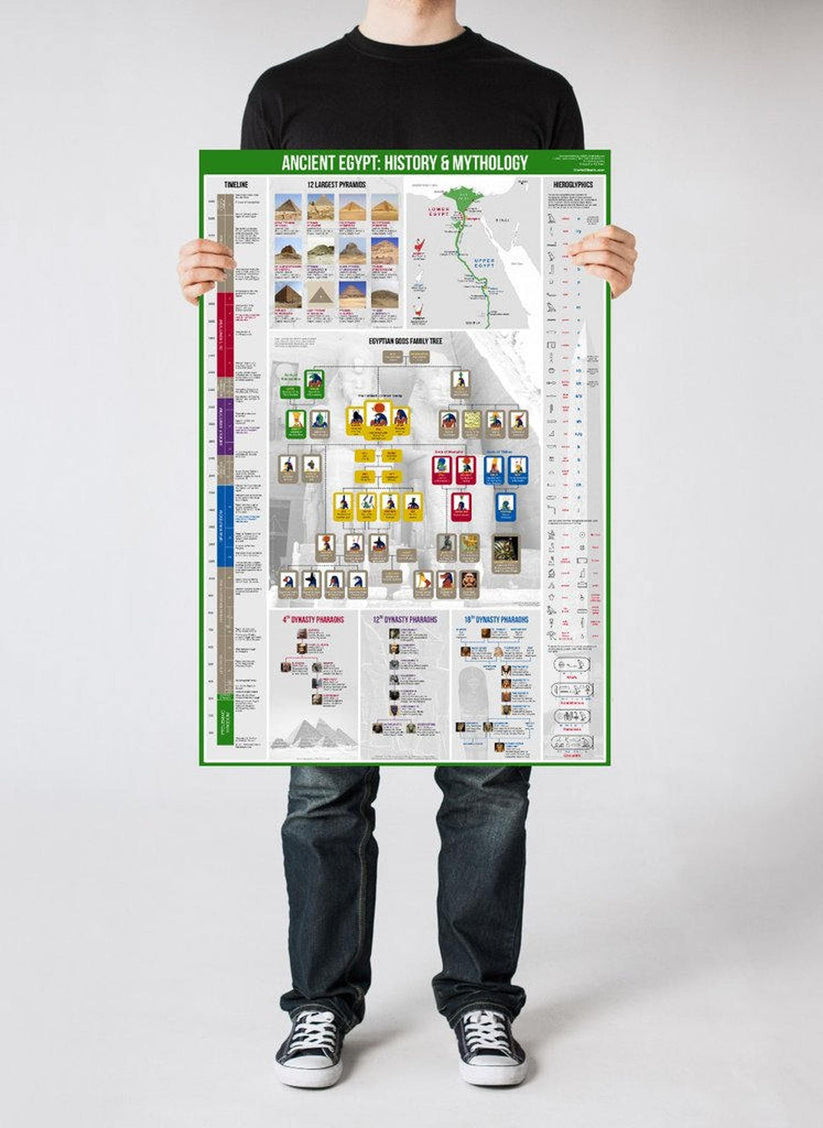 Ancient Egypt: History & Mythology Poster – UsefulCharts