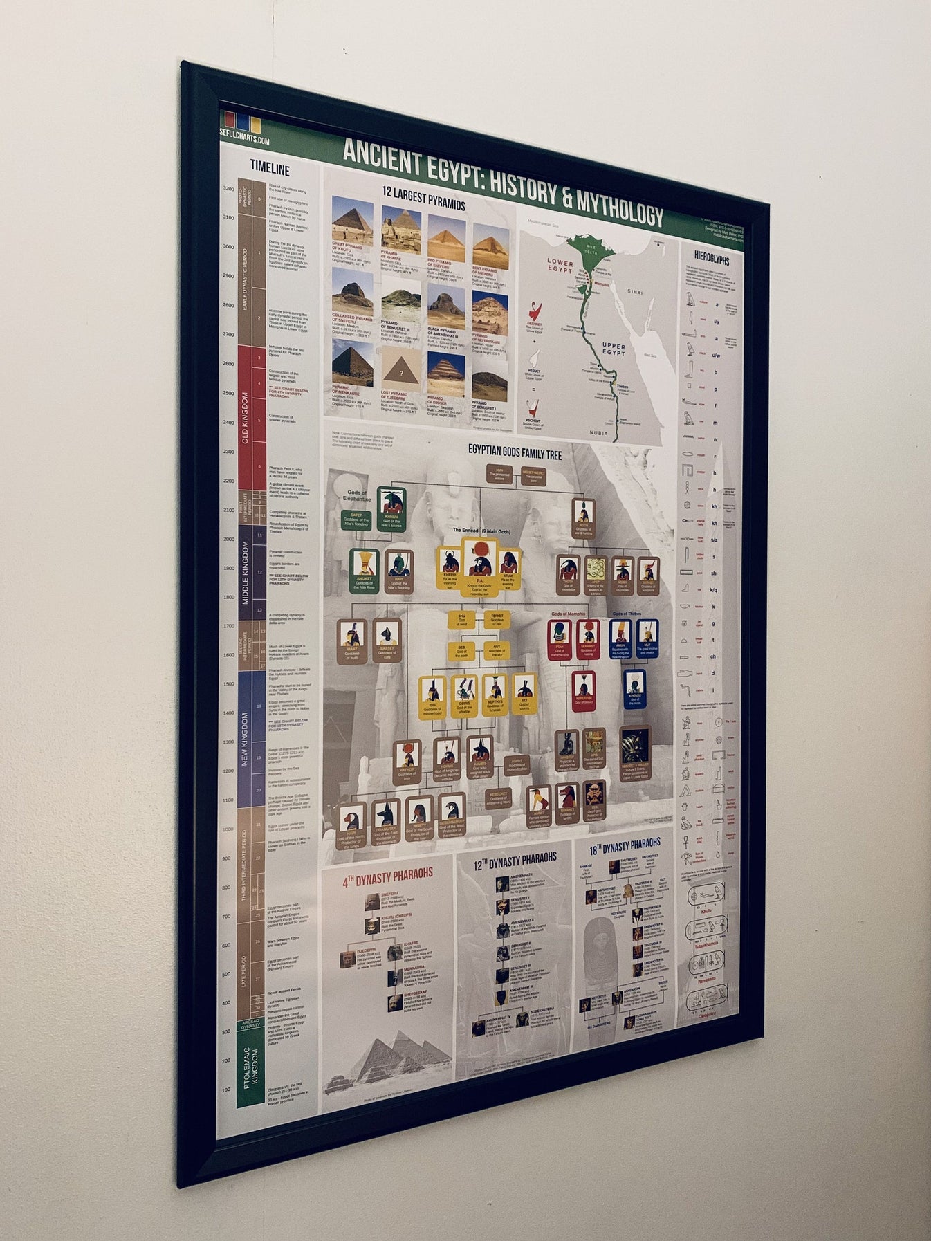 Ancient Egypt: History & Mythology Poster – UsefulCharts