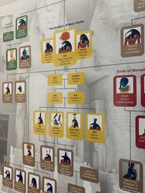 Ancient Egypt: History & Mythology Poster – UsefulCharts