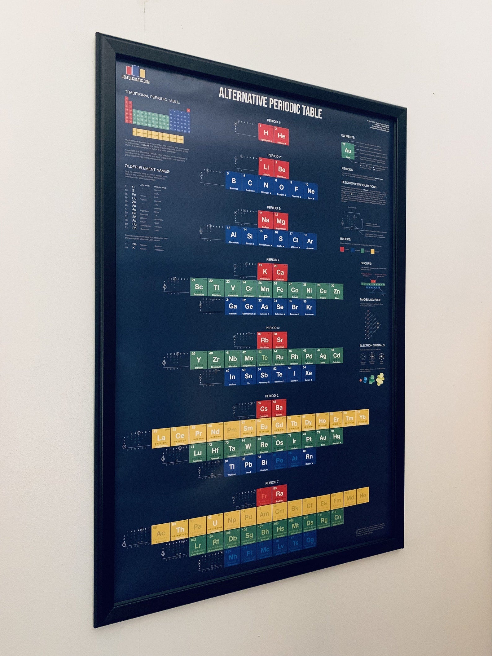 Alternative Periodic Table Poster – UsefulCharts