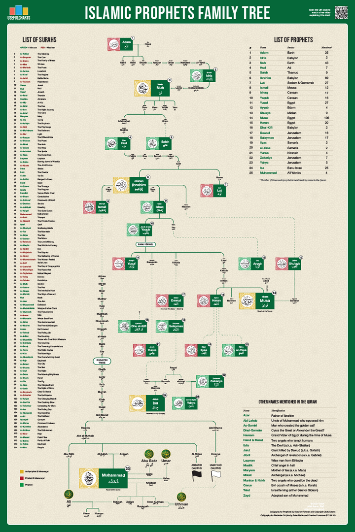 Religion – UsefulCharts