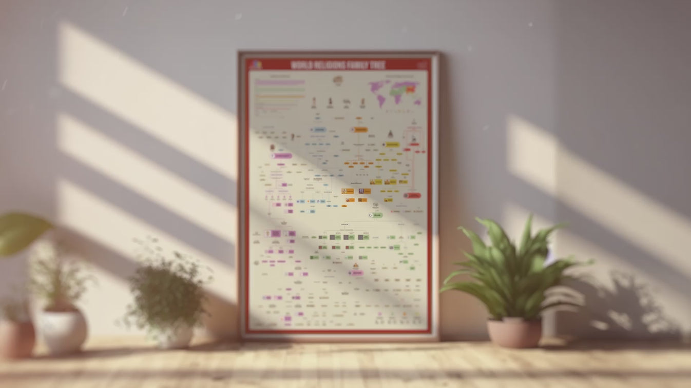 World Religions Family Tree Poster – UsefulCharts