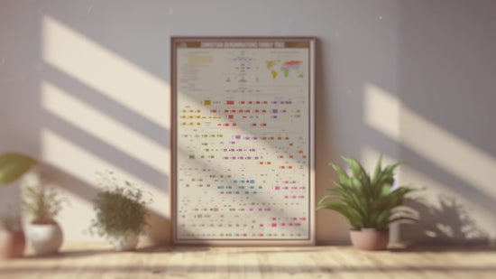 Christian Denominations Poster – UsefulCharts