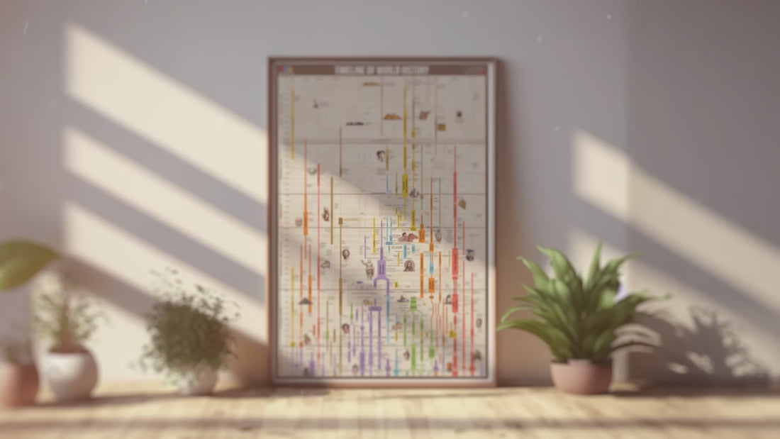 Timeline of World History Poster – UsefulCharts