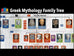 Greek Mythology Family Tree Poster – UsefulCharts