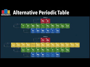 Alternative Periodic Table Poster – UsefulCharts