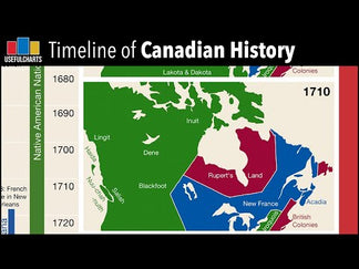 Timeline of Canadian History Poster – UsefulCharts
