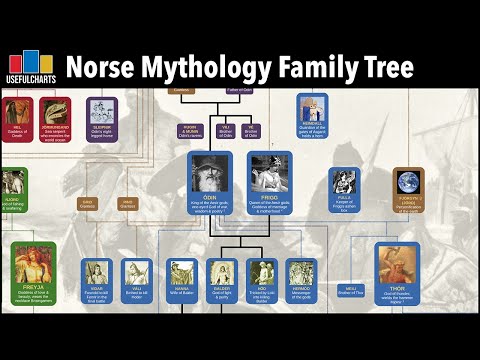 Norse Mythology Family Tree Poster – UsefulCharts
