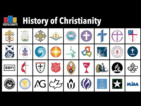 Christian Denominations Poster – UsefulCharts