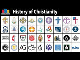 Christian Denominations Poster – UsefulCharts