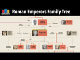 Roman Emperors Family Tree Poster – UsefulCharts