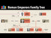 Roman Emperors Family Tree Poster – UsefulCharts