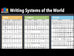 Writing Systems of the World – UsefulCharts