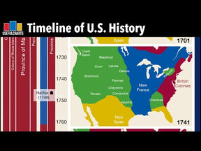Timeline of US History Poster – UsefulCharts