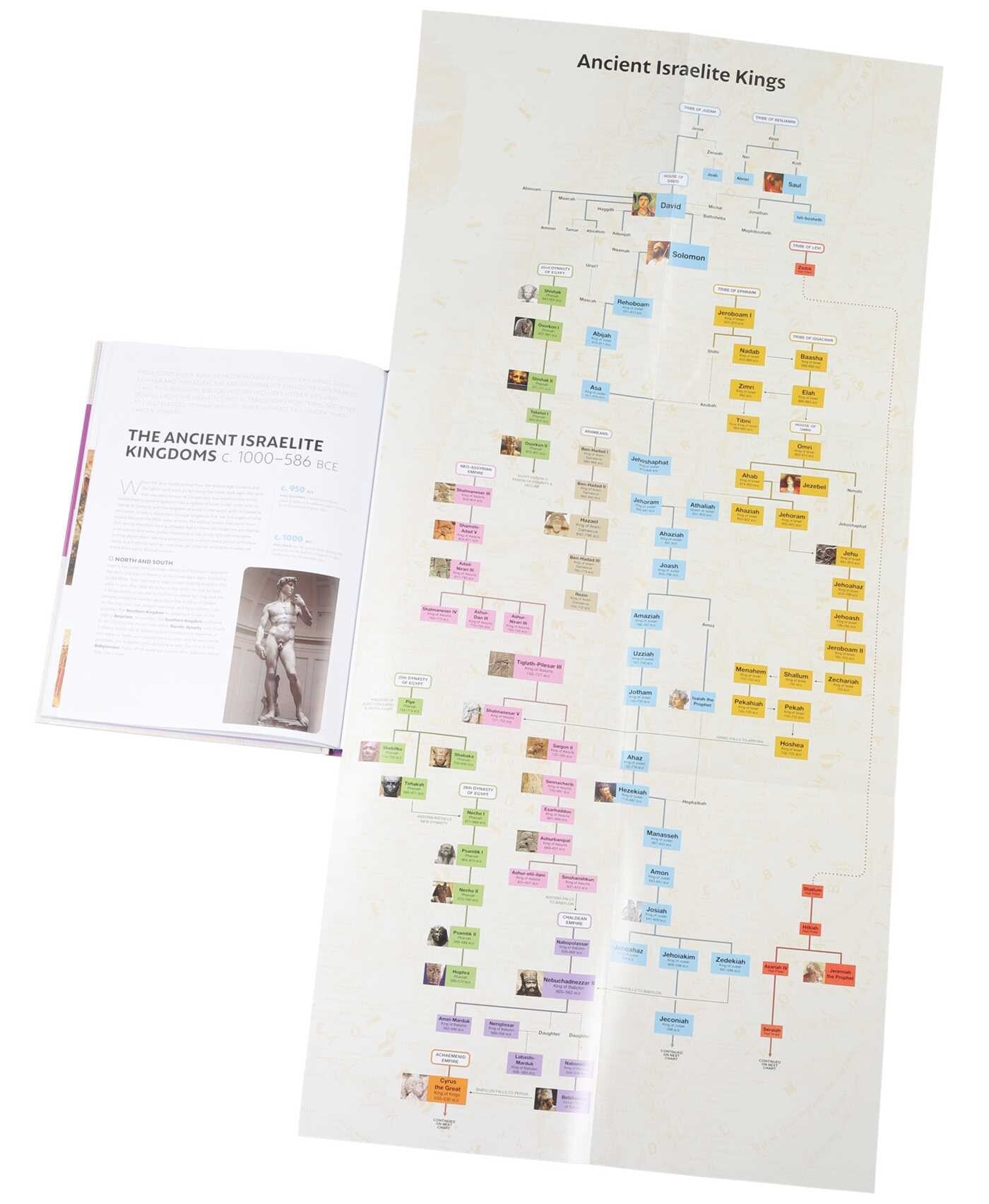 [BOOK] Timeline of the Bible – UsefulCharts