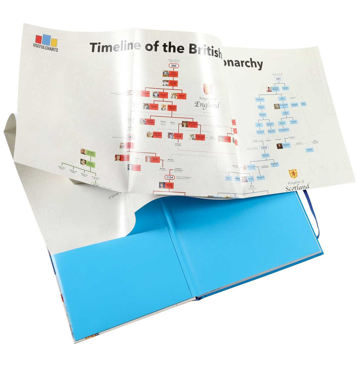 [BOOK] Timeline of the British Monarchy – UsefulCharts