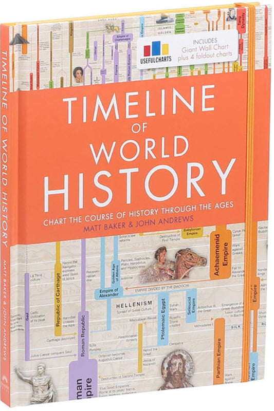 [BOOK VERSION] Timeline of World History – UsefulCharts