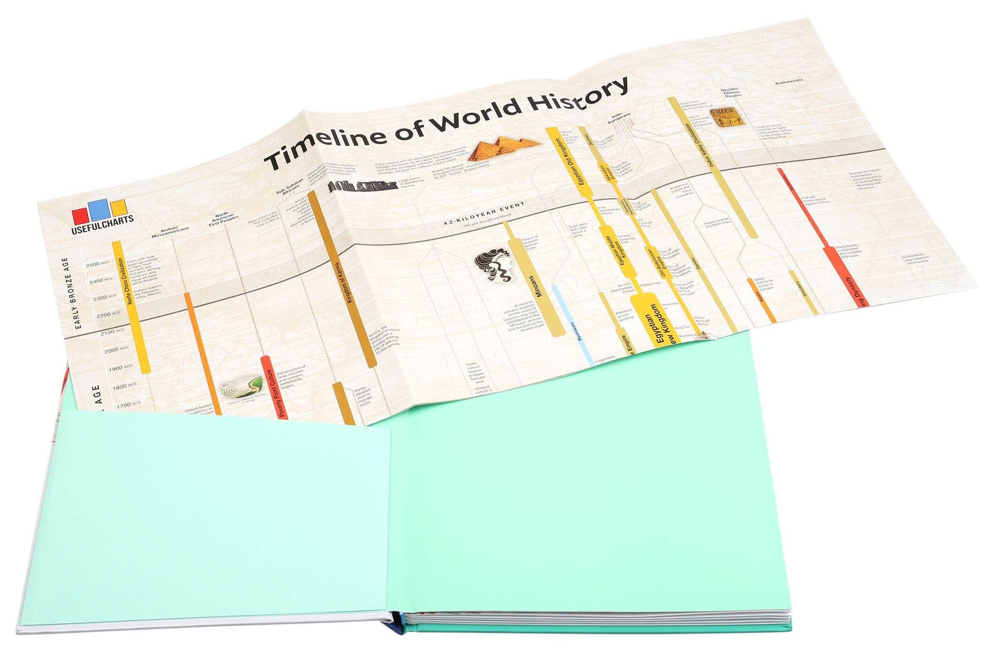 [BOOK] Timeline of World History – UsefulCharts