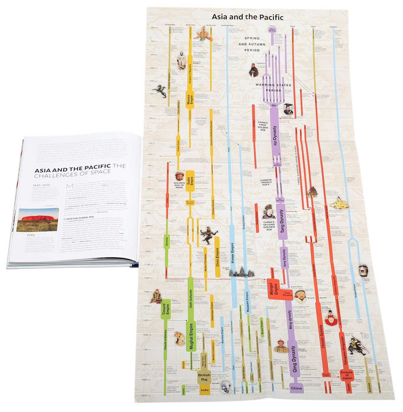 [BOOK VERSION] Timeline of World History – UsefulCharts