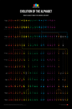 Evolution of the Alphabet Poster – UsefulCharts