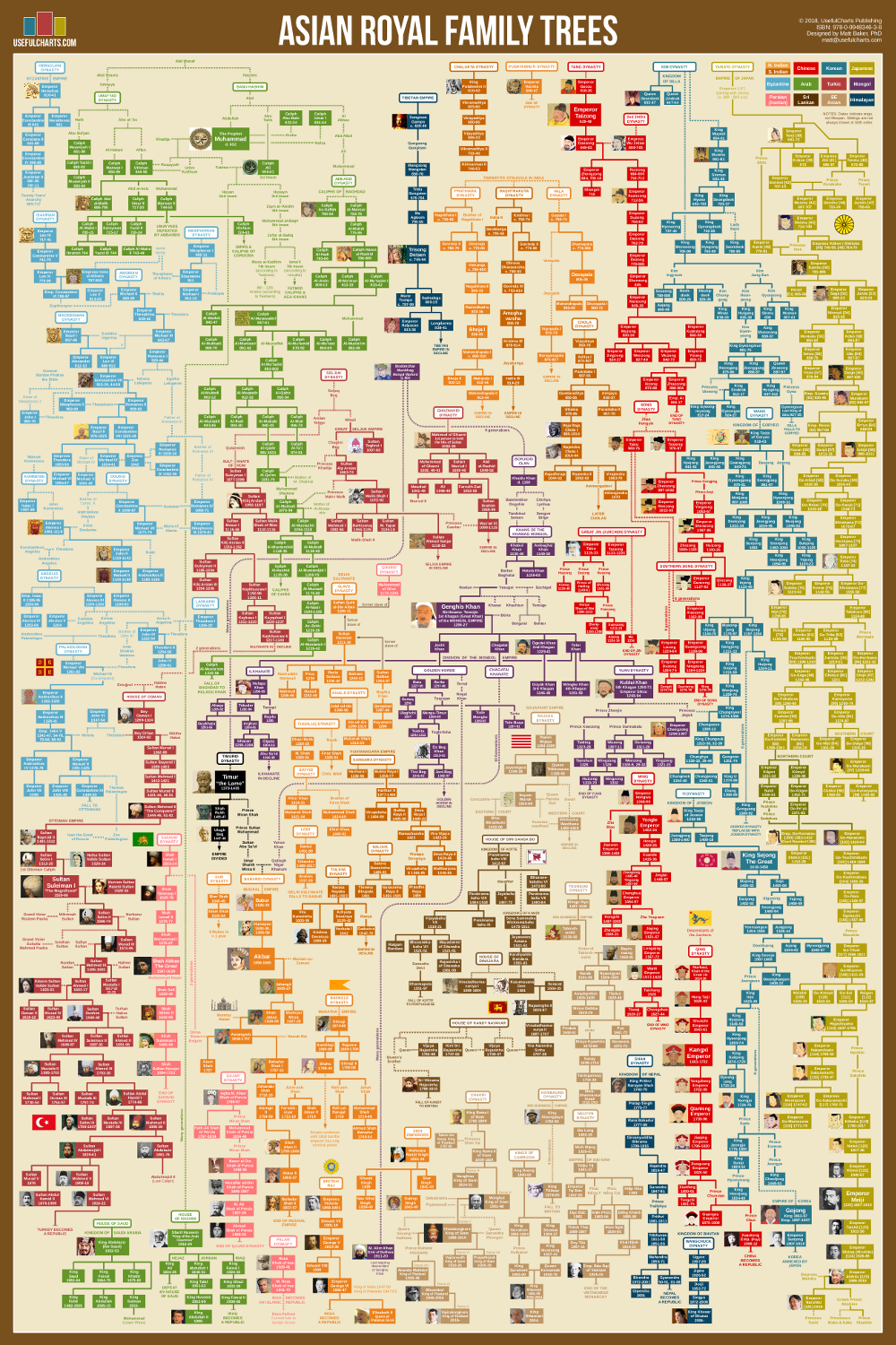 Asian Royal Family Trees Poster – UsefulCharts
