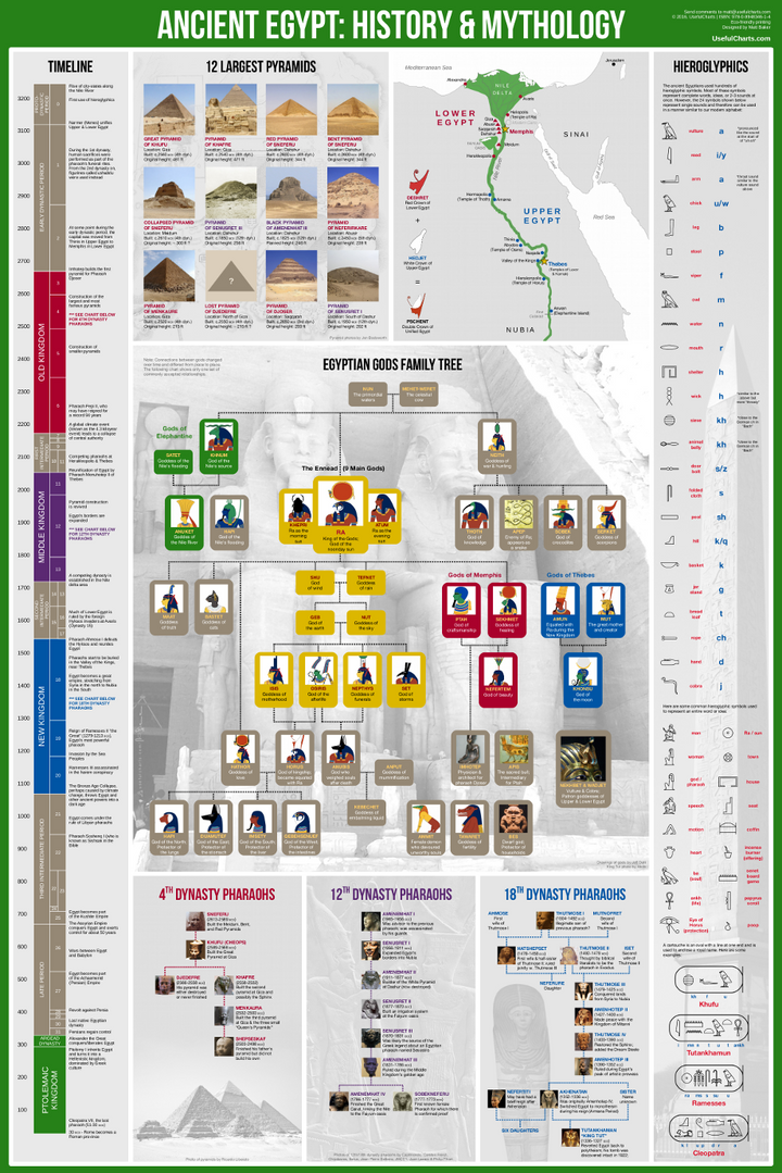 Products – UsefulCharts