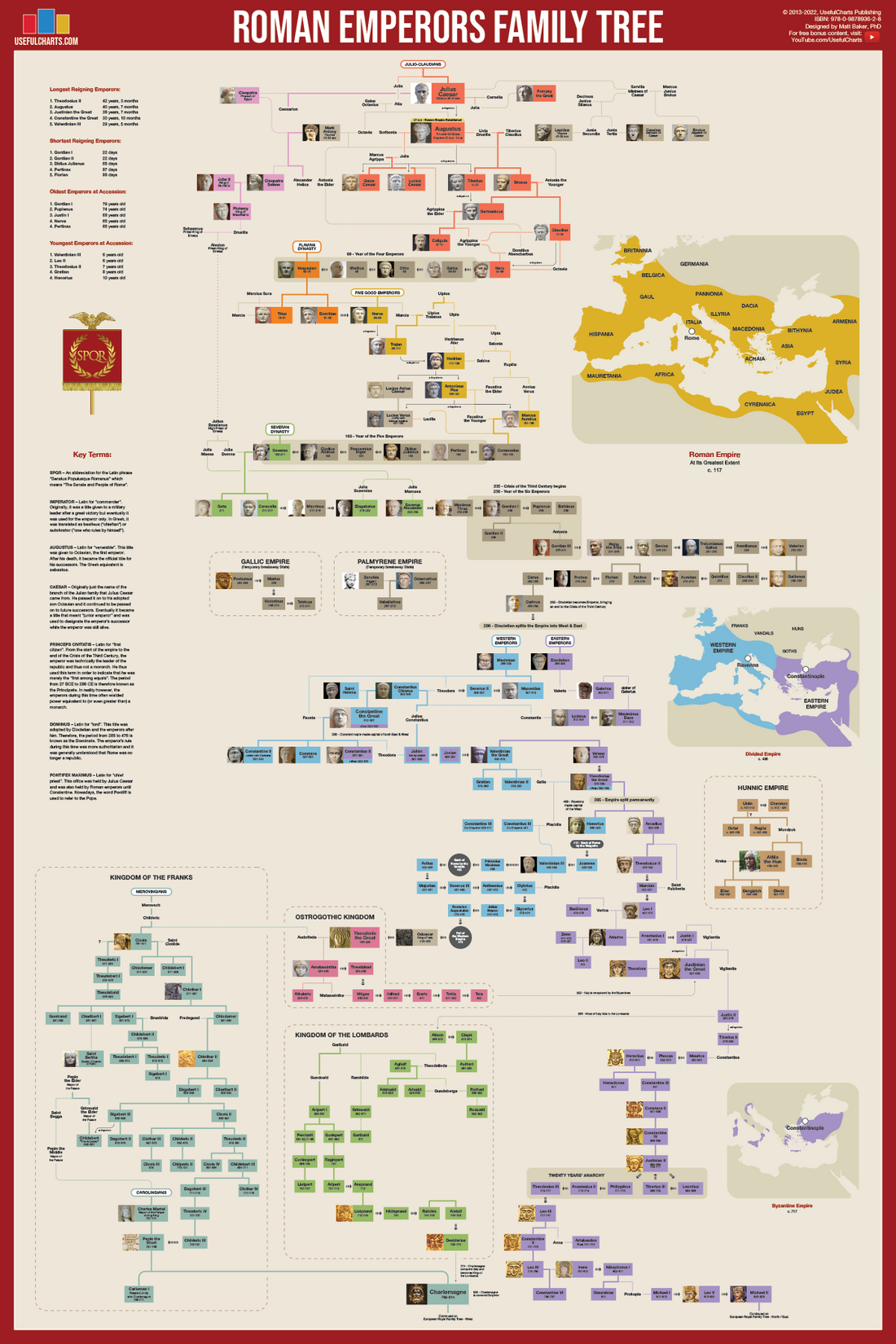 Roman Emperors Family Tree – UsefulCharts