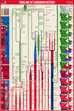 Timeline of Canadian History Poster – UsefulCharts
